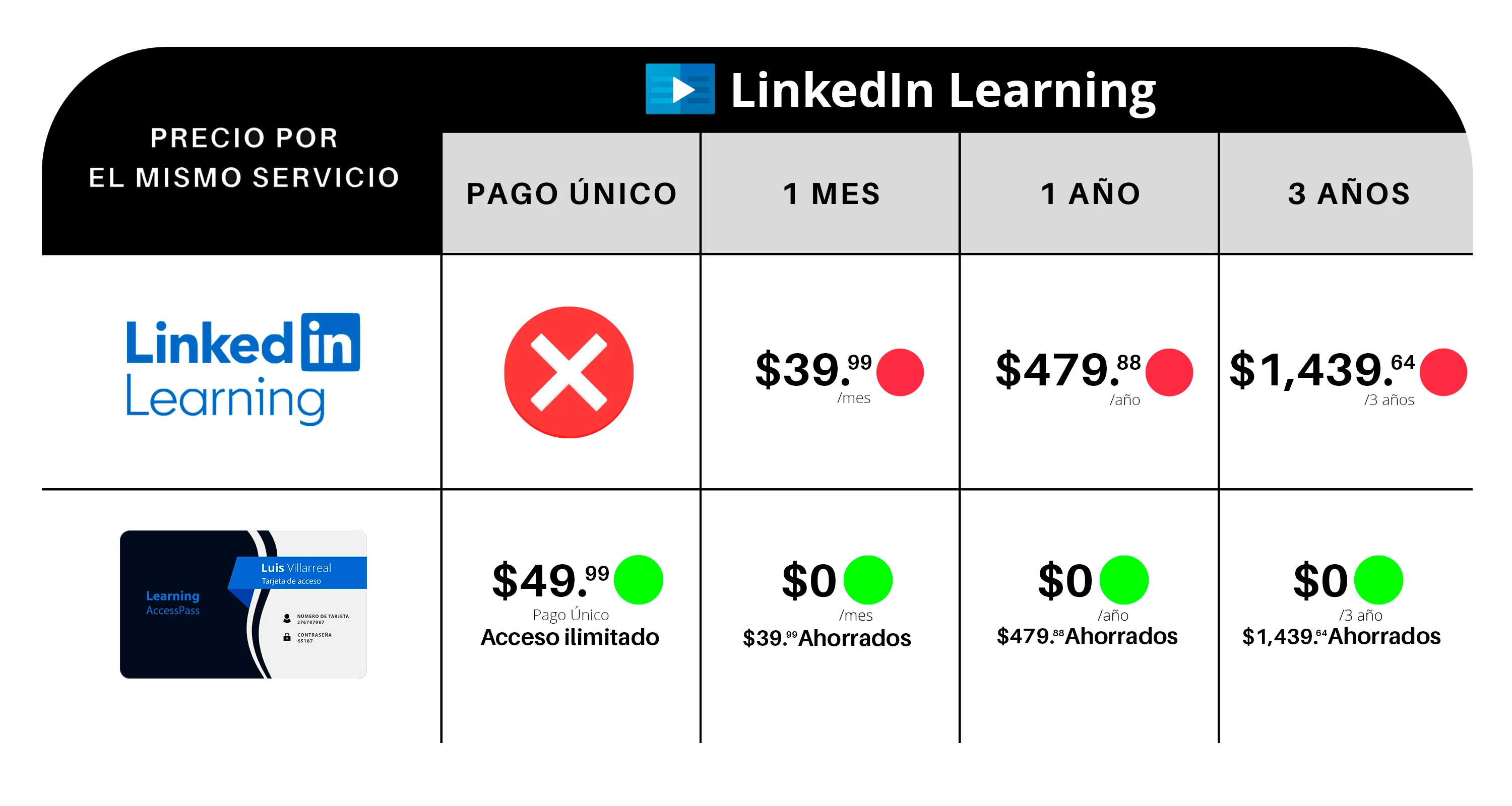 😍 LinkedIn Learning | PayPal 【Para TODA la VIDA】 ️